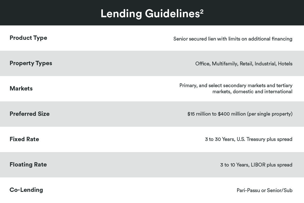 Commercial Mortgage Loans