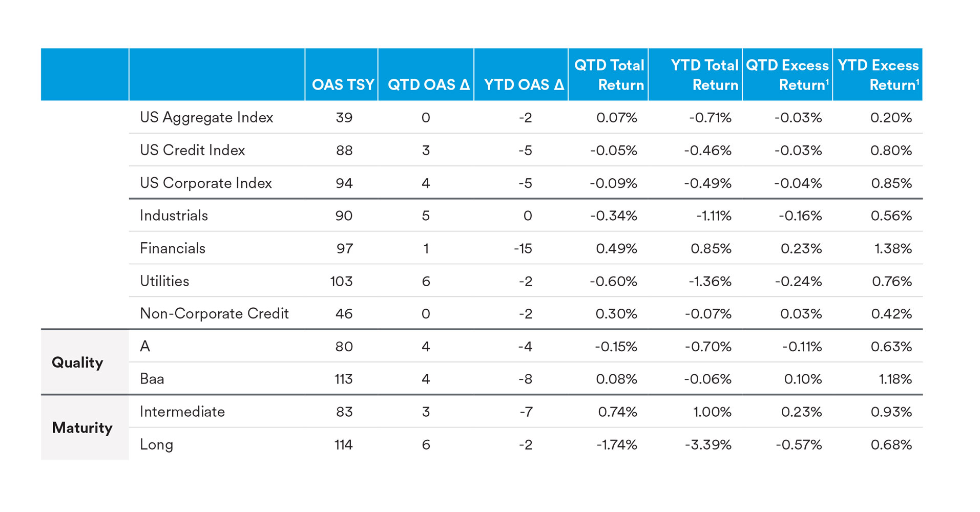 2Q24 Corporate Market Review & Outlook